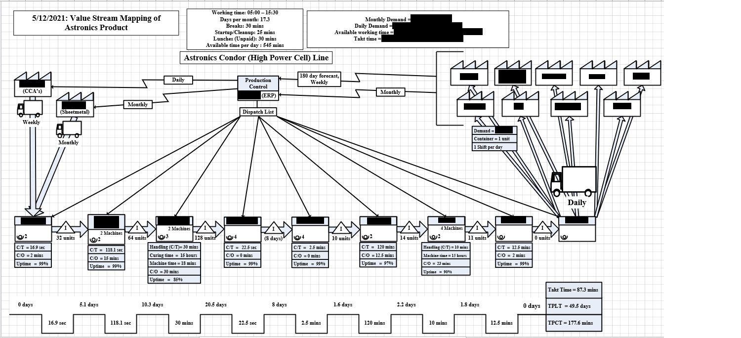 Value Stream Mapping in the Aerospace Industry – CIOCoverage- Driven ...