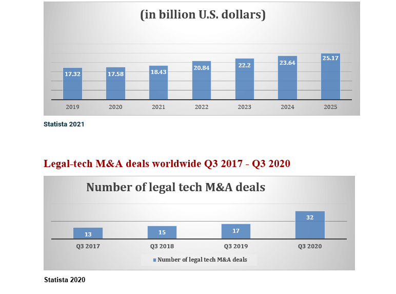 LegalTech: AI Vs. lawyers? – CIOCoverage- Driven for Technology Leaders
