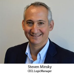 LogicManager – Enterprise Risk Management Software & GRC Solutions ...