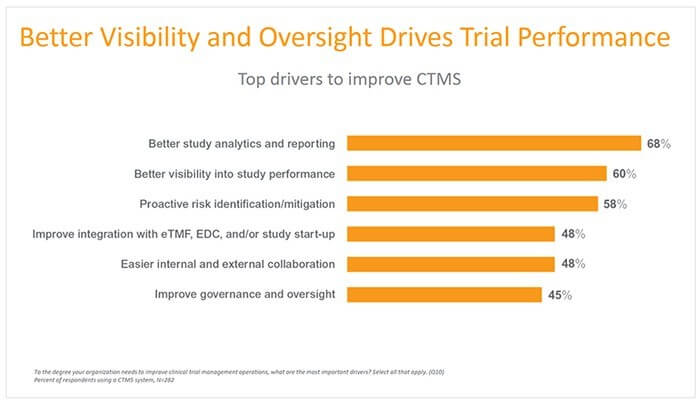 How an Effective CTMS Platform and a RBM Plan Accelerates Start-Up ...