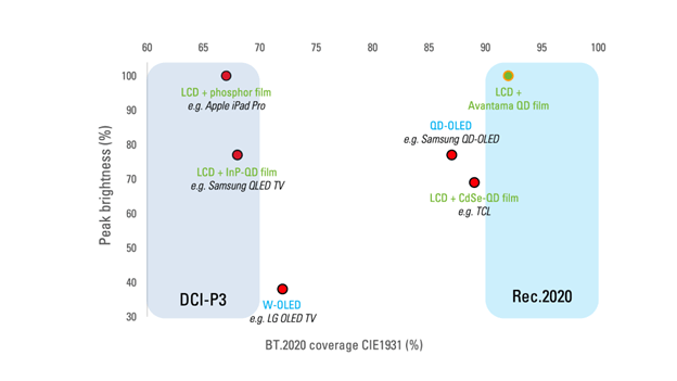 Avantama AG – Nanoparticles, Suspensions & Dispersions – CIOCoverage ...